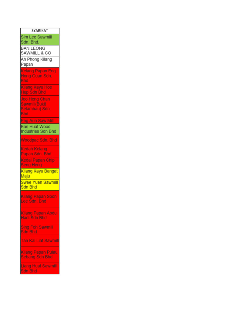 Database Kilang Papan | PDF
