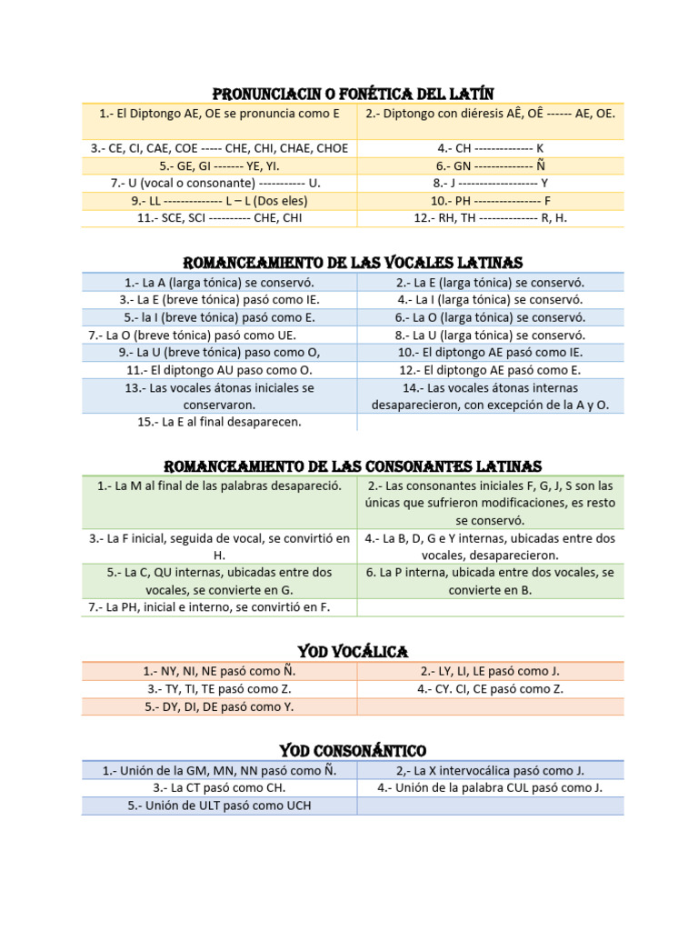 REGLAS PARA LA PRONUNCIACION CORRECTA DEL LATÍN | PDF | Lingüística | Idiomas