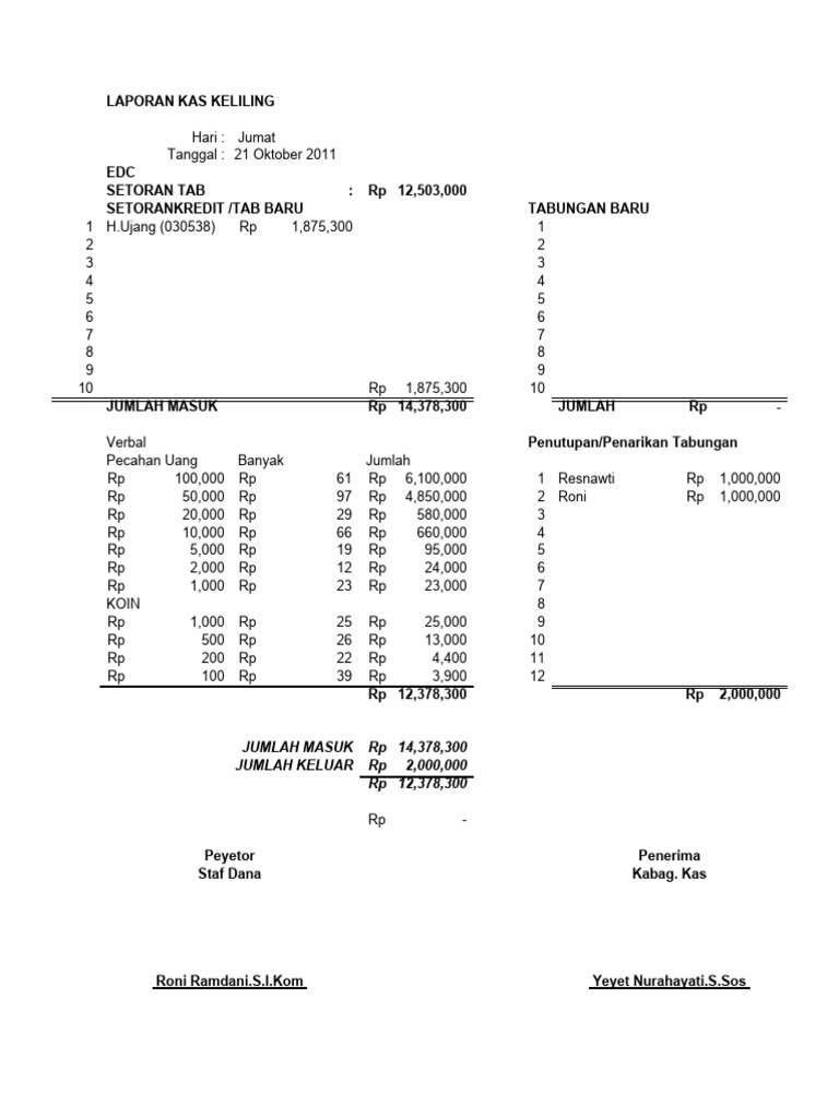 Laporan Acep Egi Desember 2021 333333 | PDF