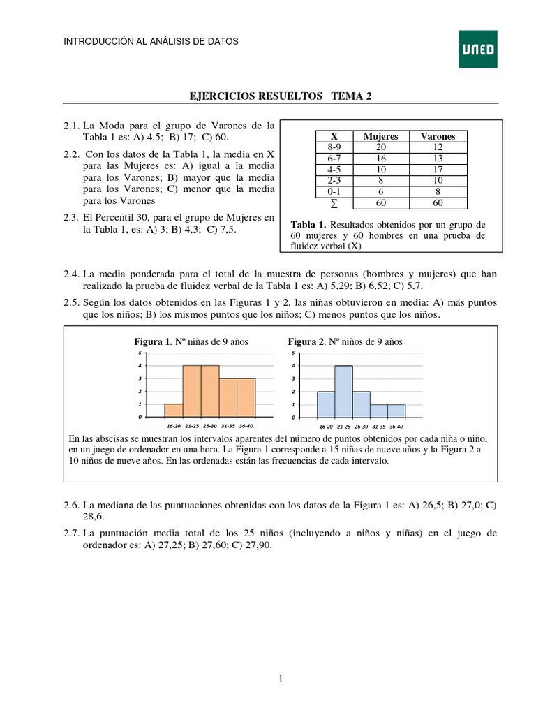 Tema 2 Ejercicios Resueltos | PDF