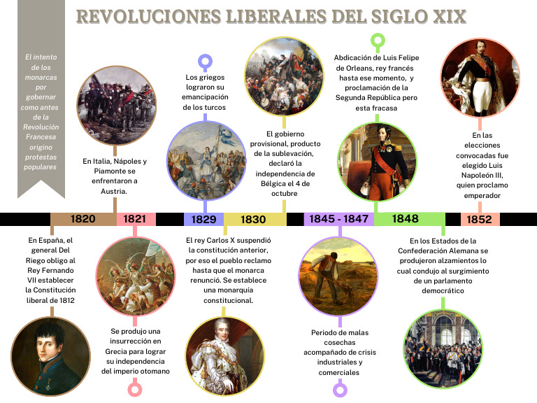Revoluciones Liberales Del Siglo XiX | PDF