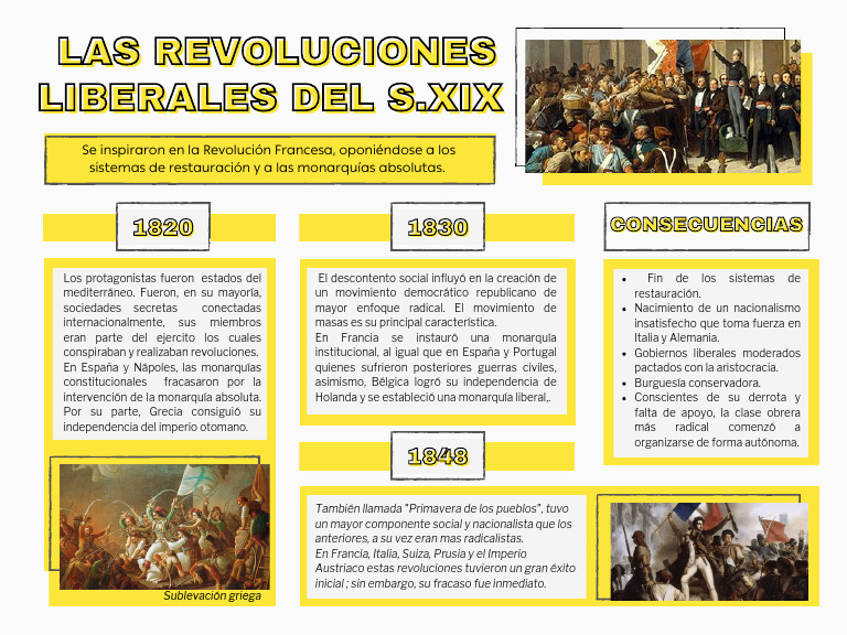 Revoluciones Liberales Del Siglo XIX - Infografia | PDF