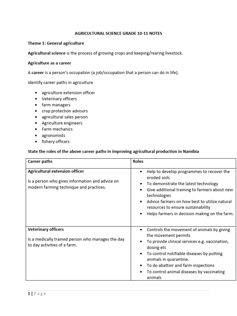 Agricultural Science Notes - 023732 | PDF | Technology & Engineering