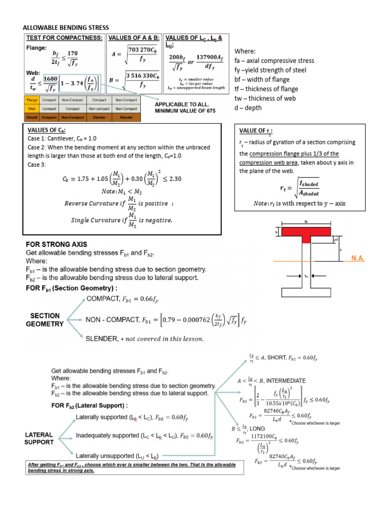 Principles of Steel Design Allowable Bending Stress | PDF