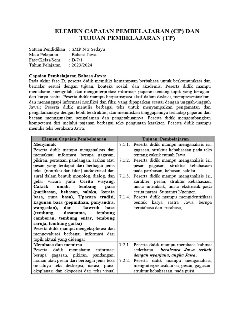 Cp Dan Tp B Jawa Smp Kelas 7 Semester 1 Pdf
