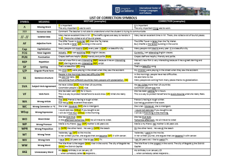 List of Correction Symbols 2021 | PDF | Syntax | Linguistics