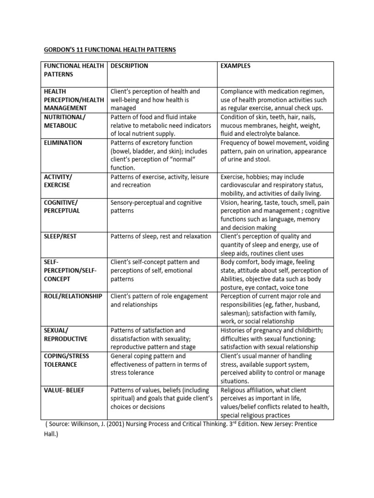 10 Gordons | PDF | Perception | Sleep