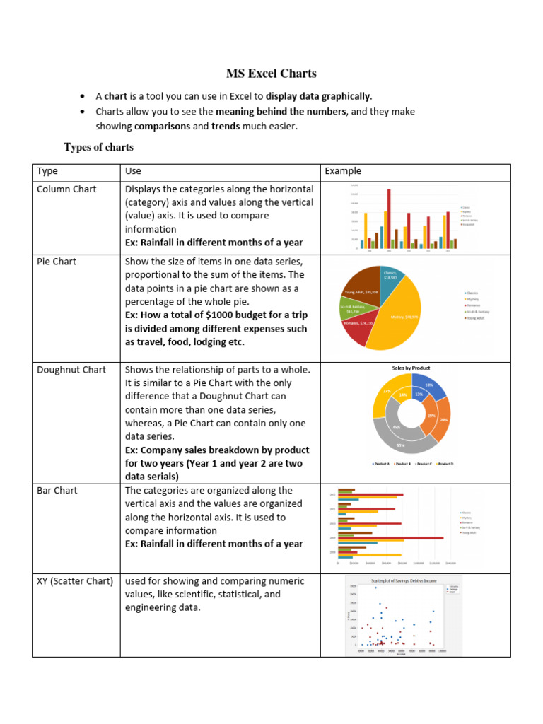 MS Excel Charts | PDF