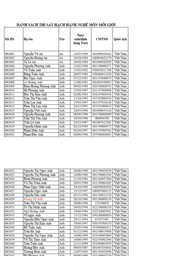Danh Sách Dự Thi Cchn Môi Giới Hà Nội Đợt 2 (Cập Nhật 181122) Upload | PDF