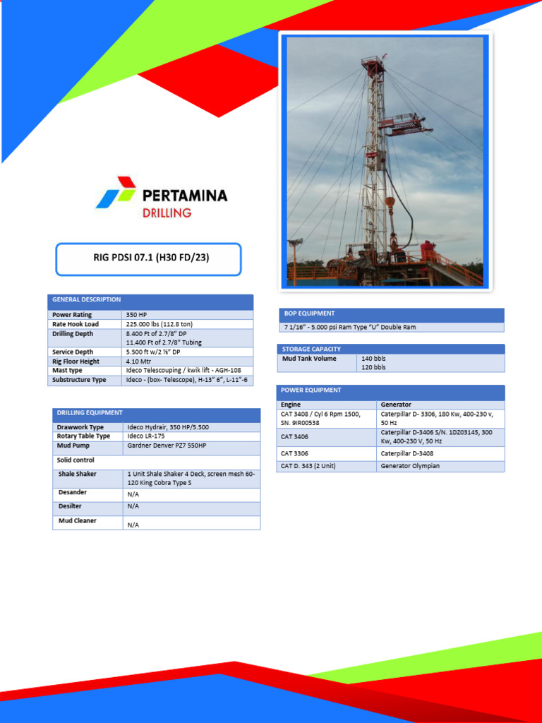 350 HP Rig Pdsi 07.1 (H30 FD23) | PDF
