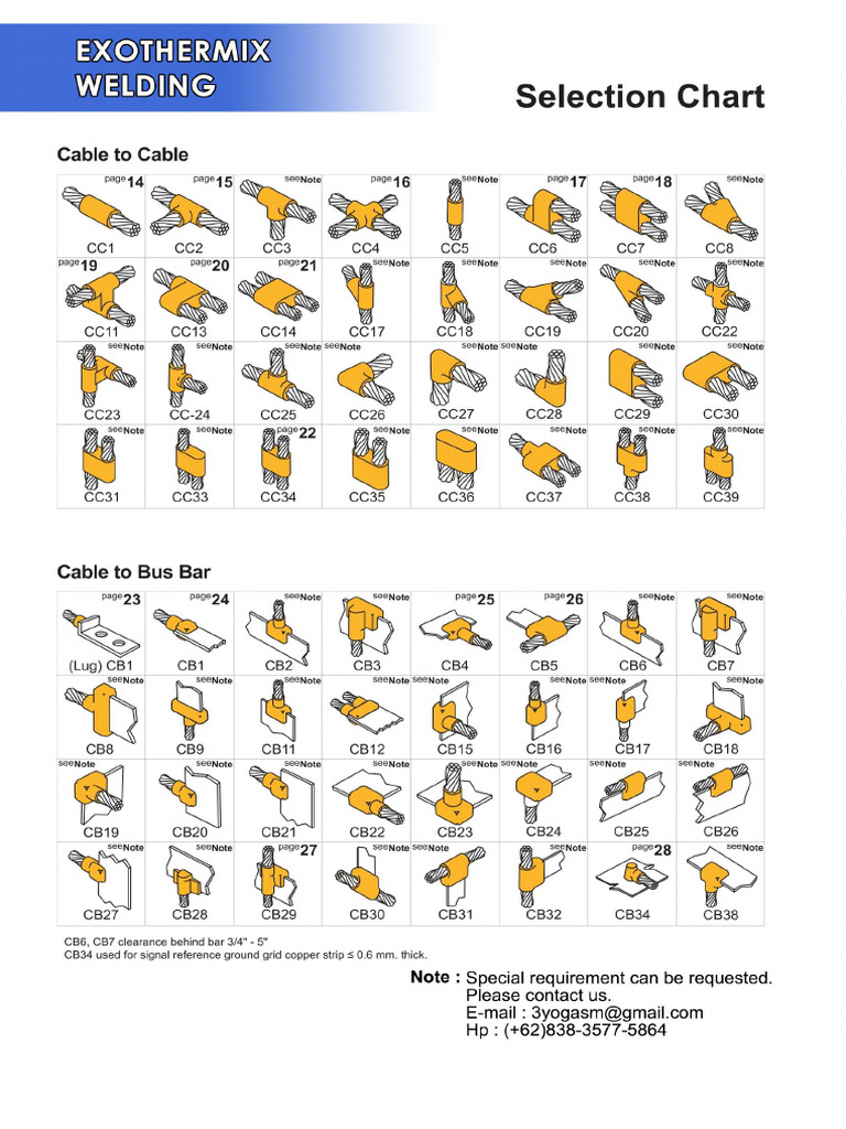 Joint Exothermic Welding | PDF