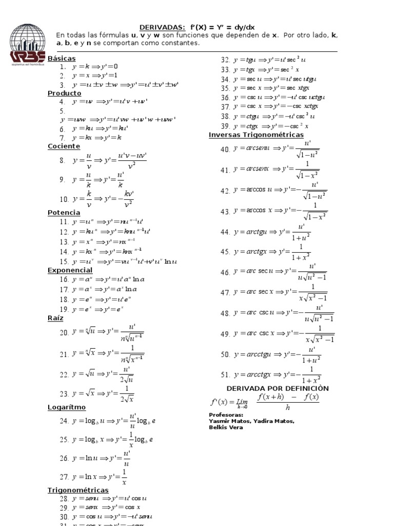 Tabla de Derivadas
