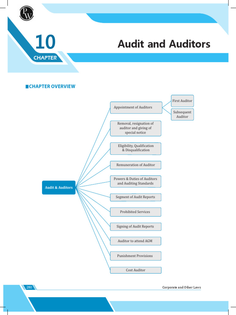 Audit and Auditors - E-Notes - Udesh Regular - Group 1 | PDF | Finance ...