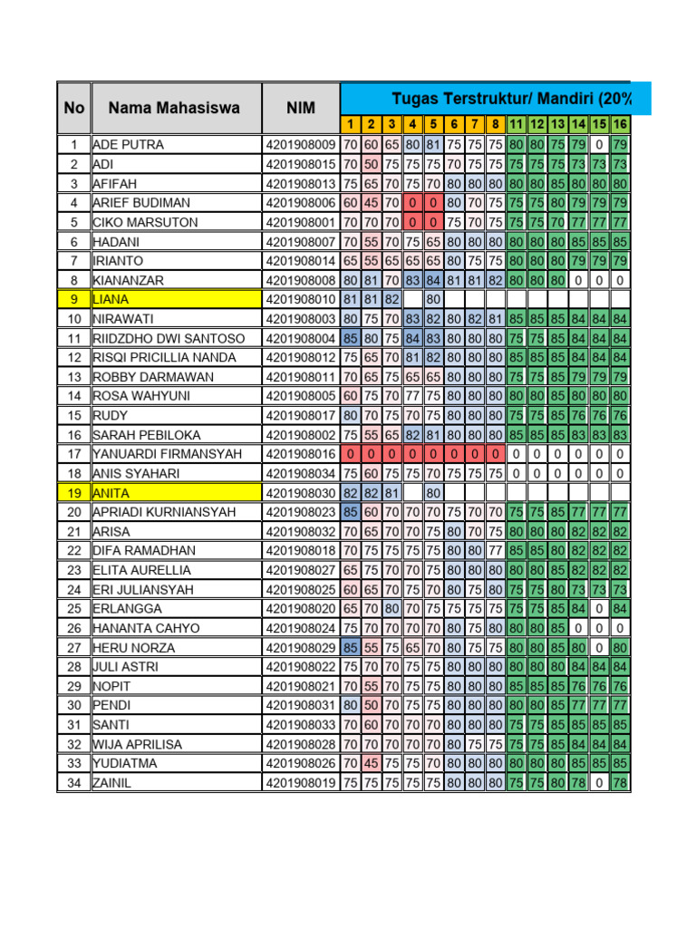 Daftar Nilai Semester Ganjil (Maryono) | PDF