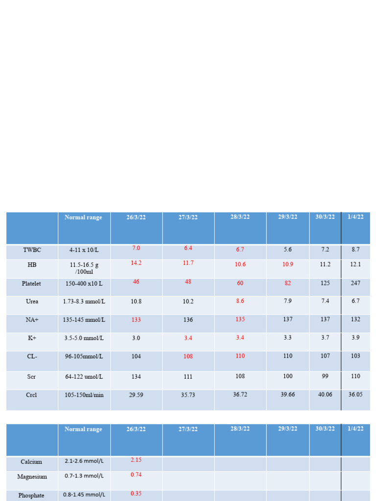 Presentation2. TDM BENGKELcc | PDF