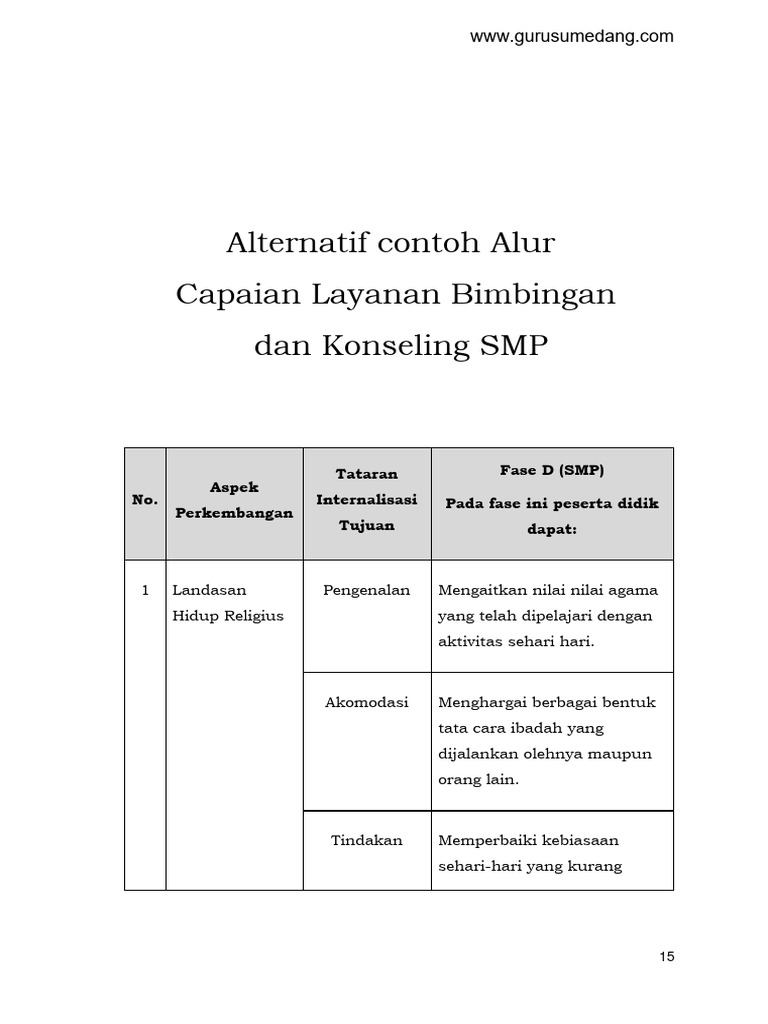 Alur Capaian Layanan BK SMP | PDF