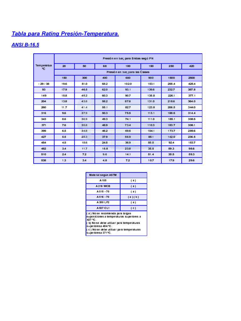 Tabla Presión-Temperatura. | PDF