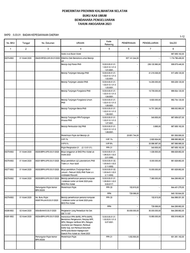 BKU Maret 2023 | PDF