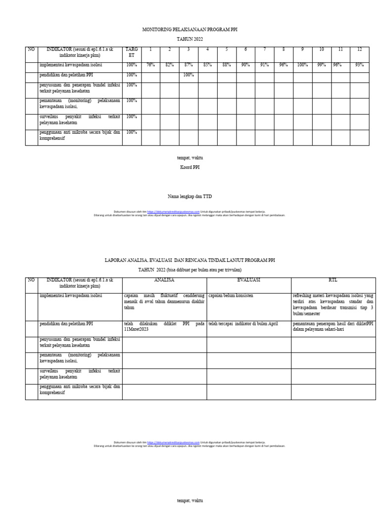 5.5.1.b Bukti Pelaksanaan Monitoring Dan Evaluasi Pelaksanaan Program ...