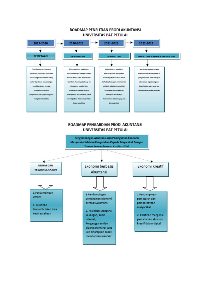 Roadmap Penelitian Prodi Akuntansi | PDF