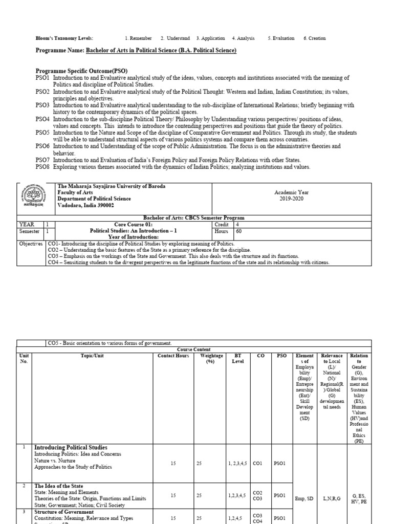 Political Science Ba | PDF