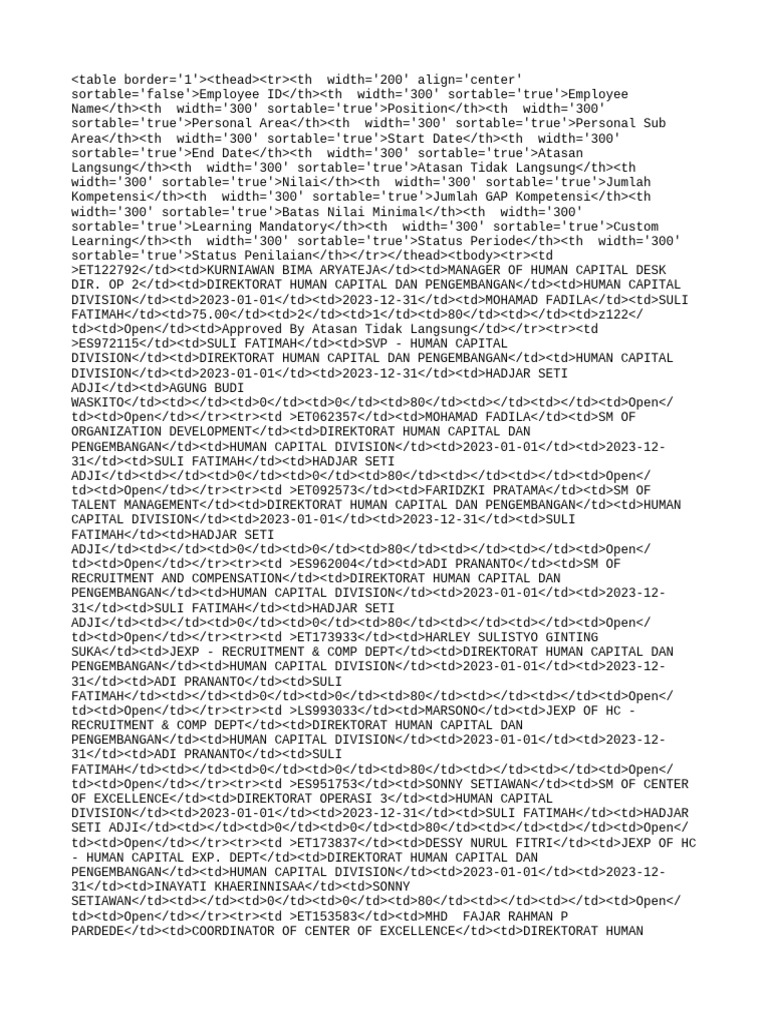 Employee Performance Data 2023 | PDF