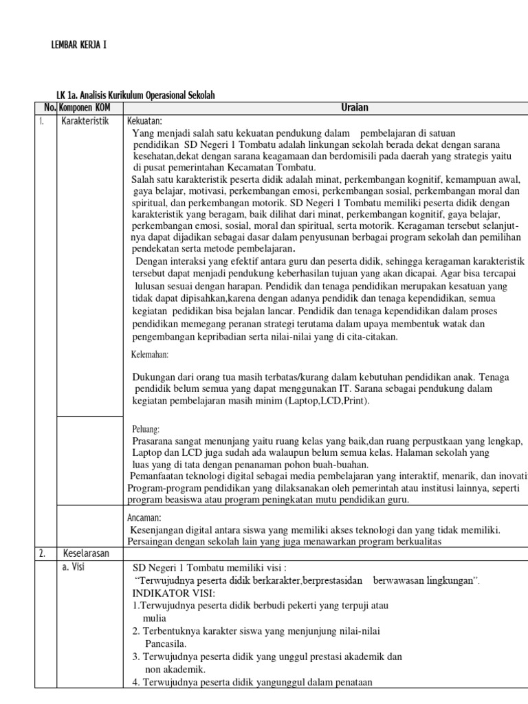 Revisi FILE TUGAS LOKA KARYA KB 1 | PDF