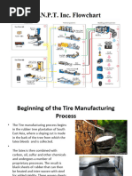 Rubber Compounding: PHR to Weight Guide | PDF | Weight | Kilogram