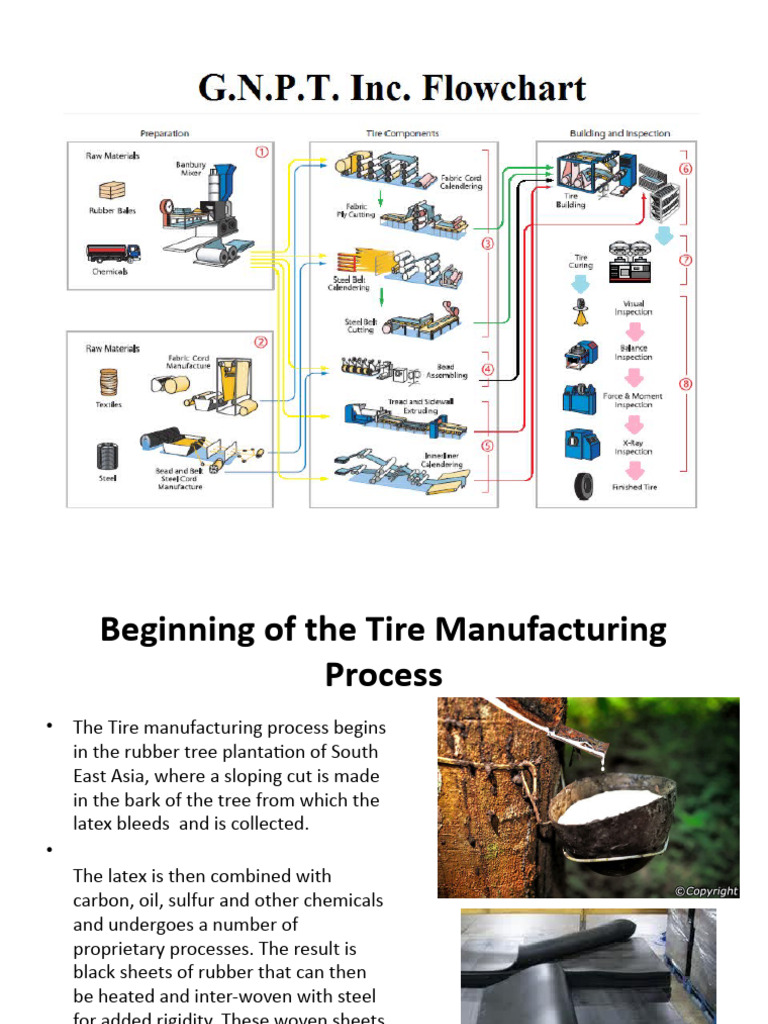 Tire Manufacturing Process Overview | PDF