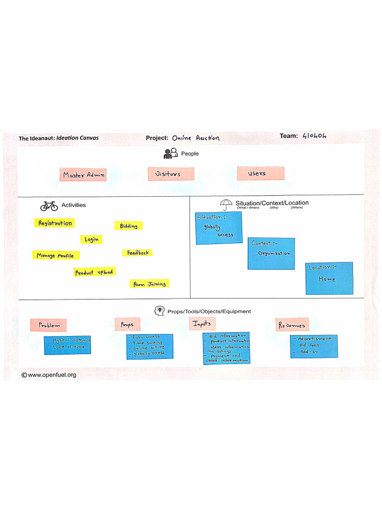 Ideation Canvas | PDF