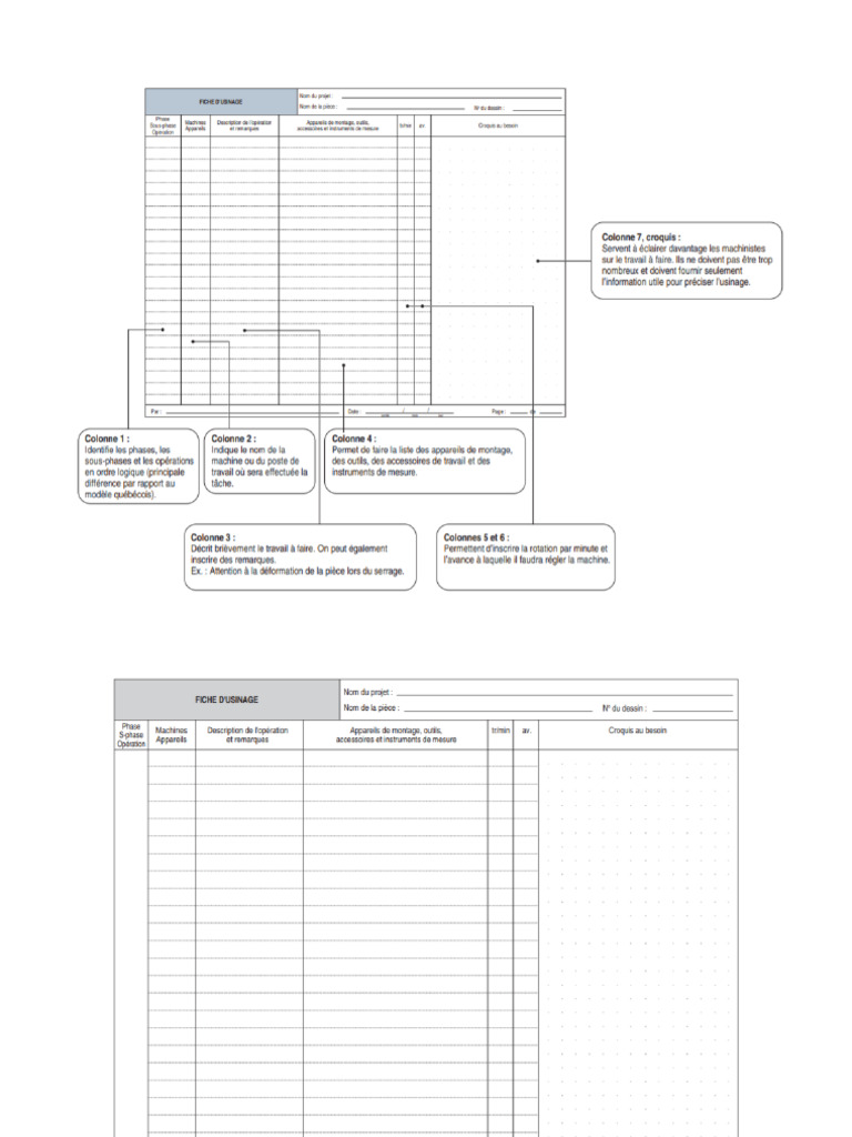 La Gamme Opératoire Méthode de Travail | PDF