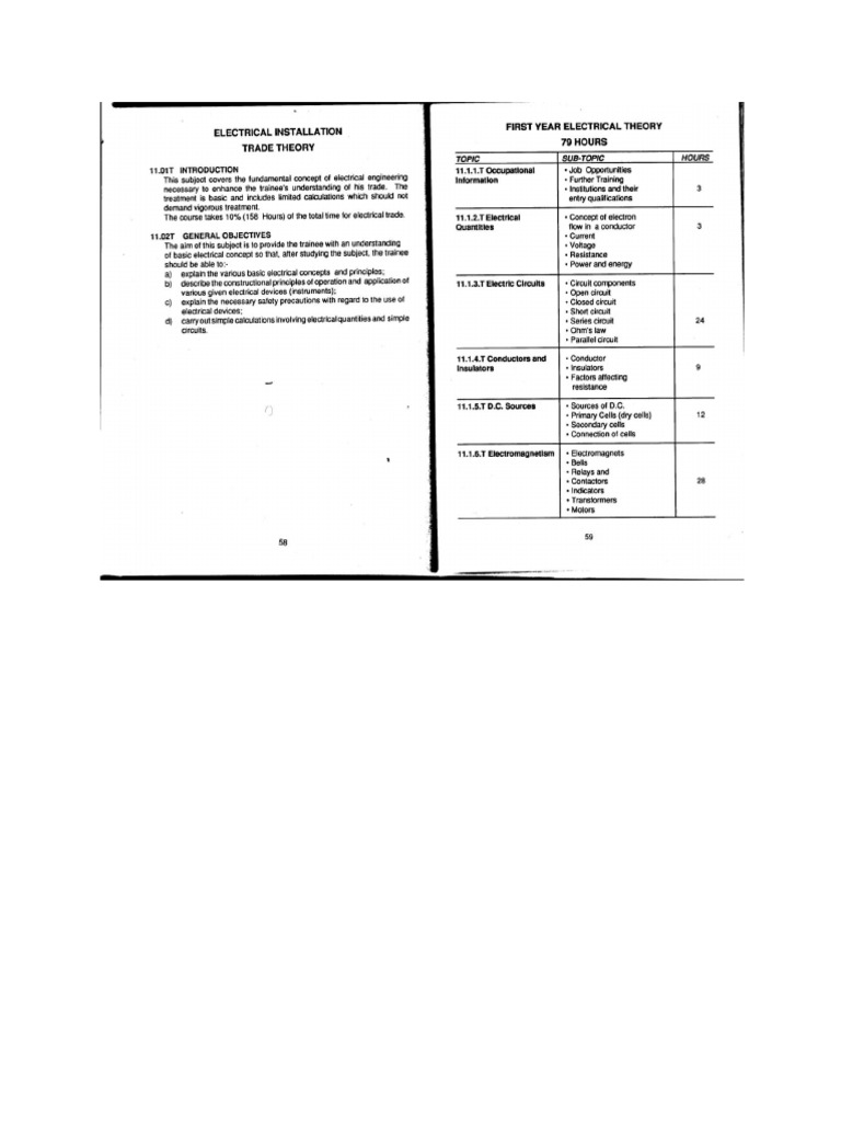 Artisan Syllabus | PDF Artisan Syllabus | PDF
