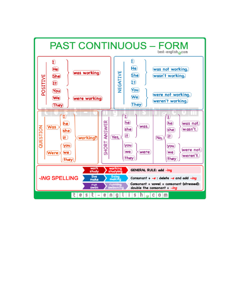 Past Continuous Explanation | PDF