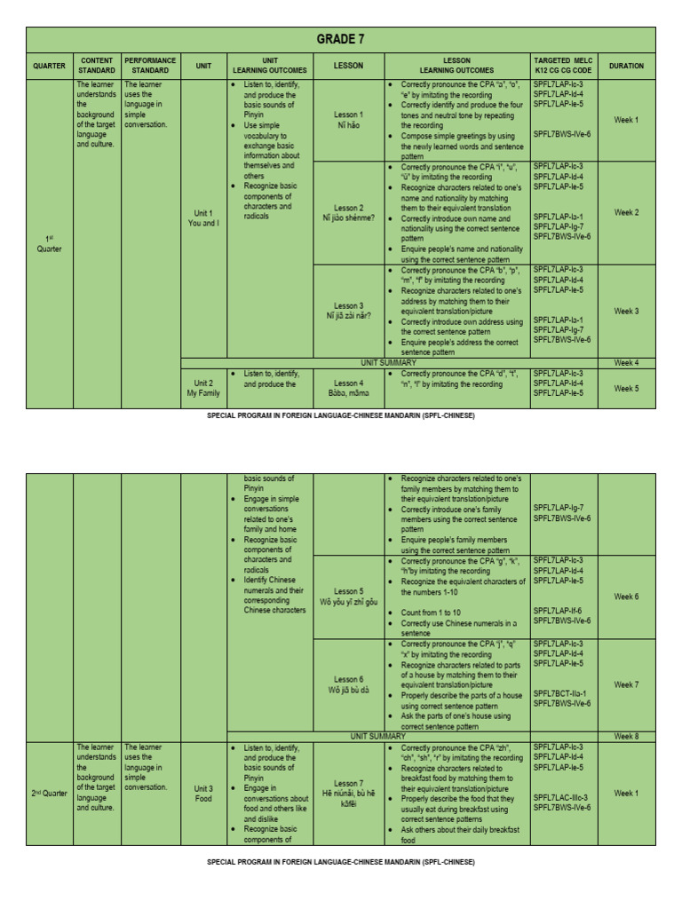 SPFL Chinese Curriculum Mapping | PDF
