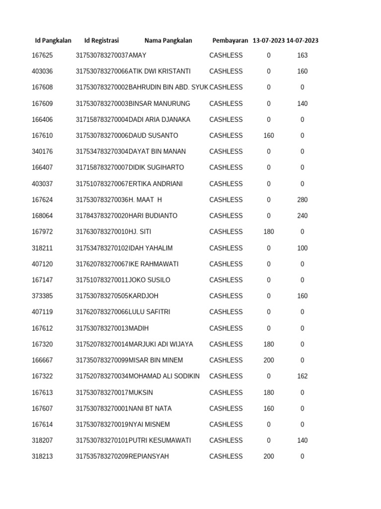 Perencanaan Agen 1468 13-07-17-07-2023 | PDF