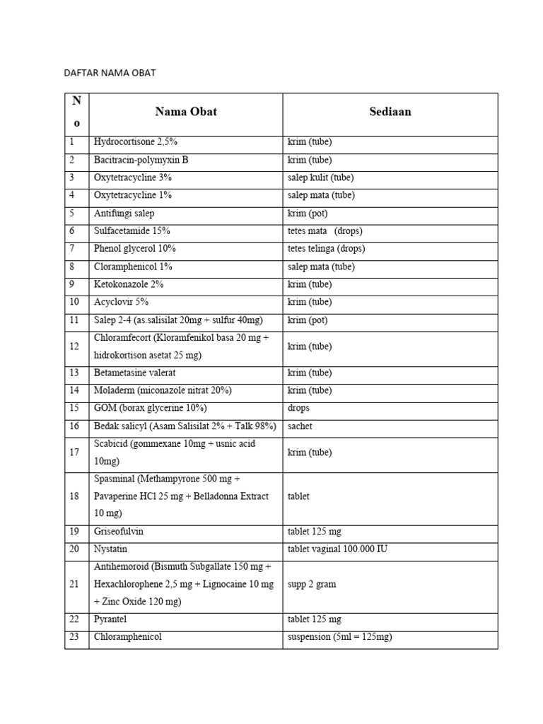 Daftar Nama Obat | PDF