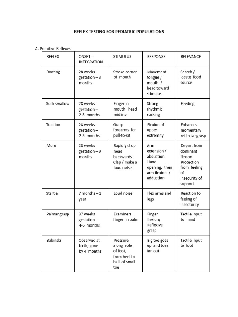 Reflex Testing in Pediatric Development | PDF | Self-Improvement
