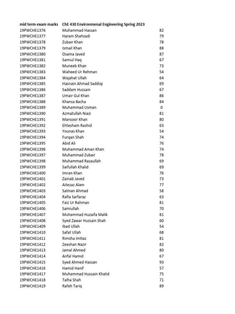 Mid Term Marks | PDF