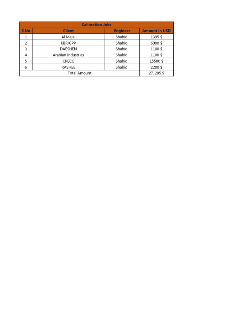 Calibration Jobs | PDF