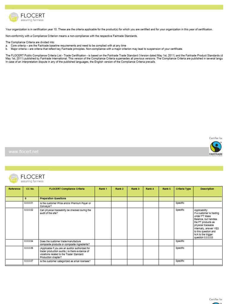 My Checklist | PDF | Fair Trade | Audit