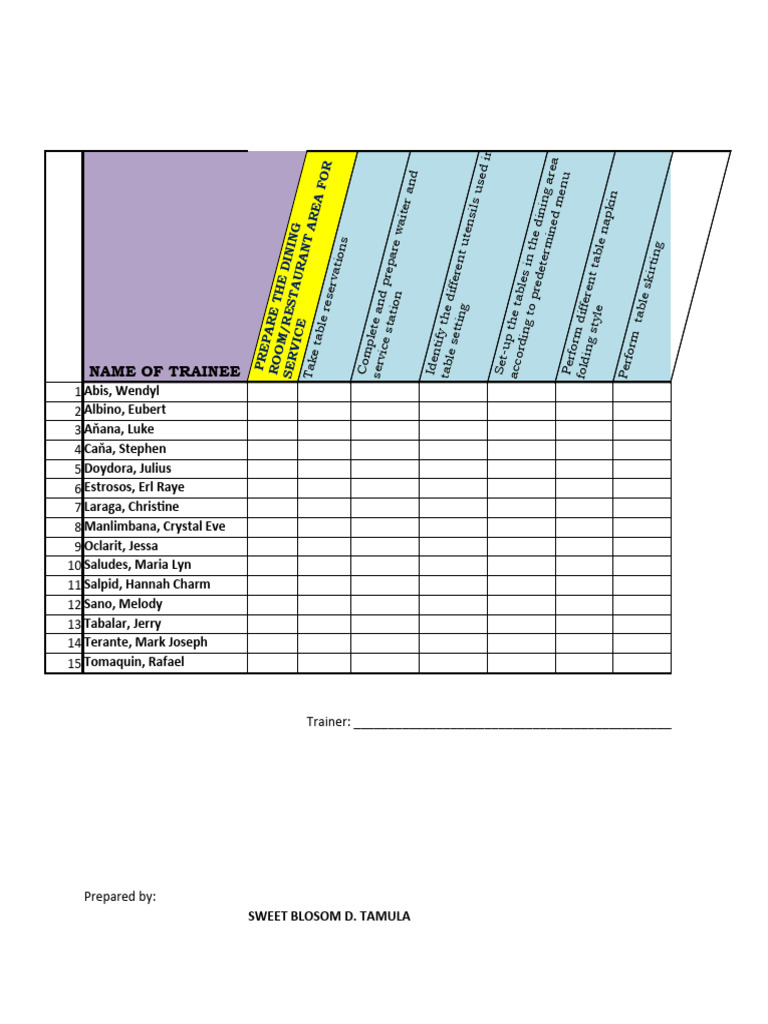 Achievement Chart | PDF