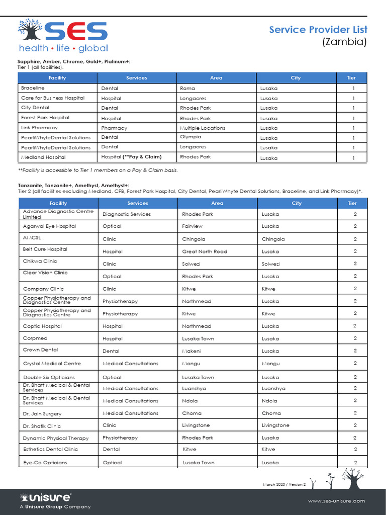 SES Service Provider List Zambia 200320 | PDF