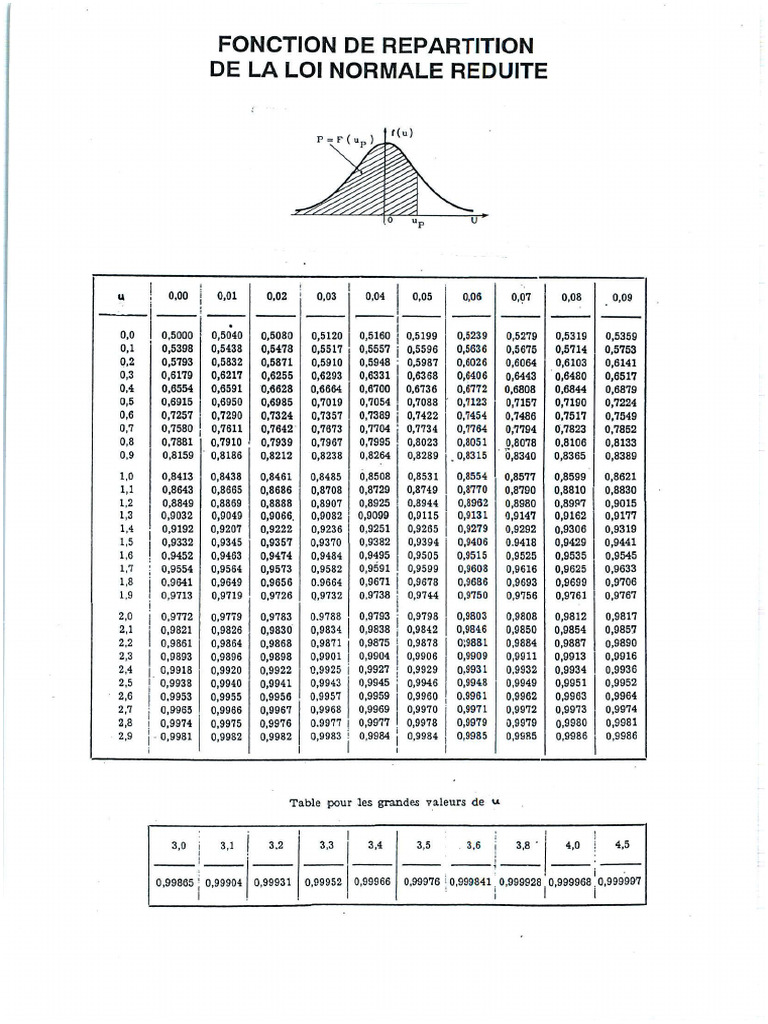 3 - Variable Continue (Annexes) | PDF