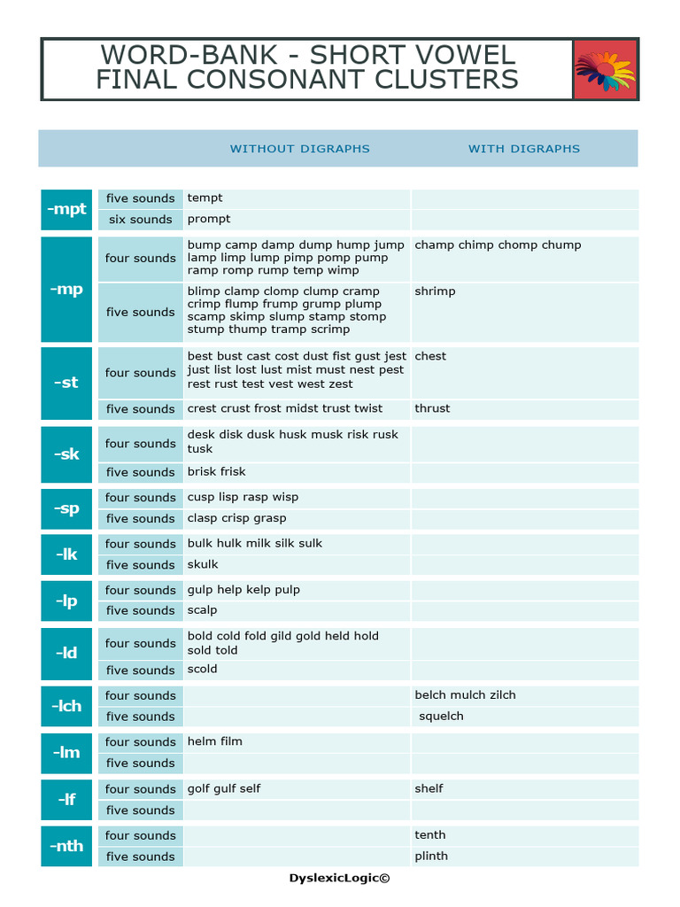 Final Consonant Clusters - Short Vowel Word Bank 1 | PDF