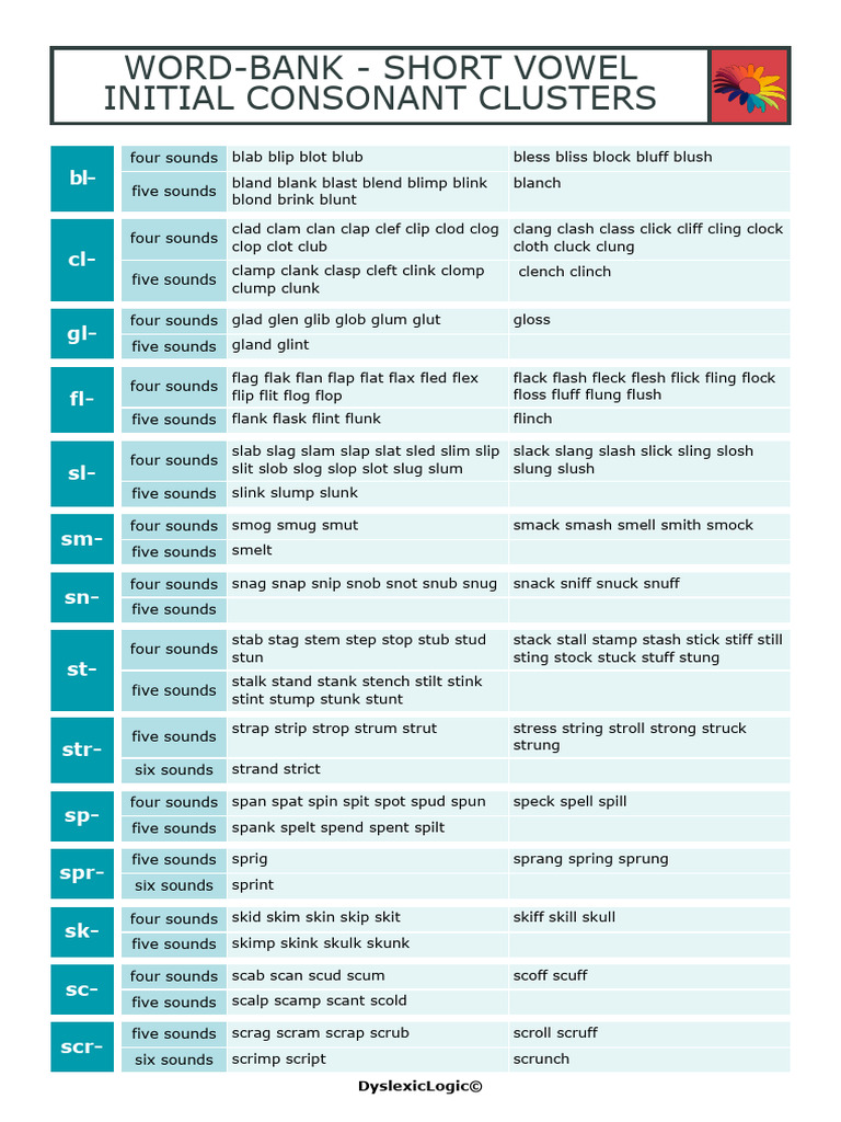 Short Vowel Initial Consonant Clusters | PDF | Language Arts ...