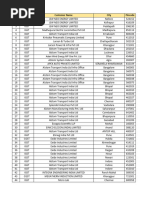 Dahej SWZ List | PDF | Life Sciences | Companies