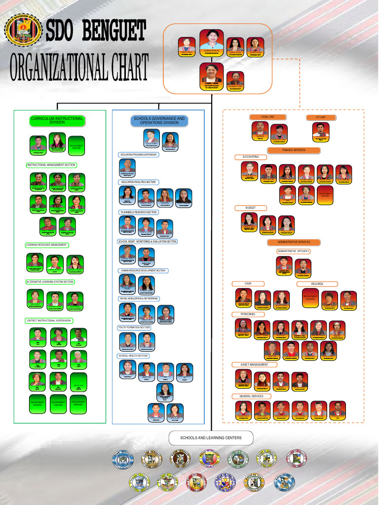 Org Chart March 2022 | PDF