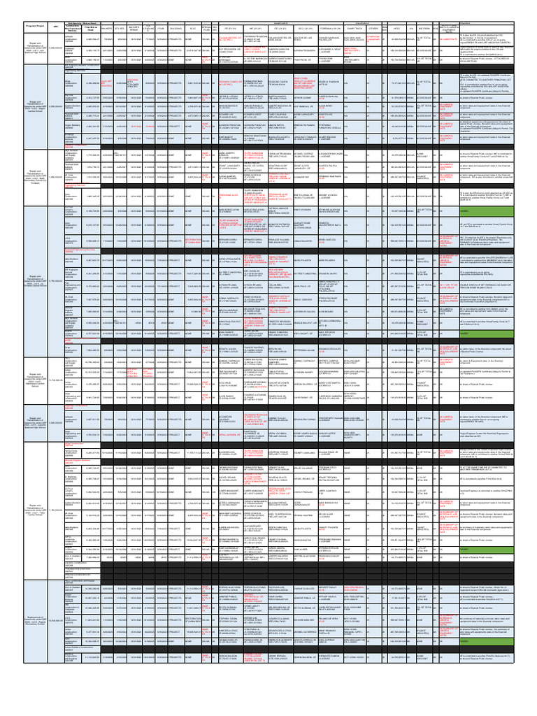 Bid Opening Summary and Checklist | PDF | Engineering