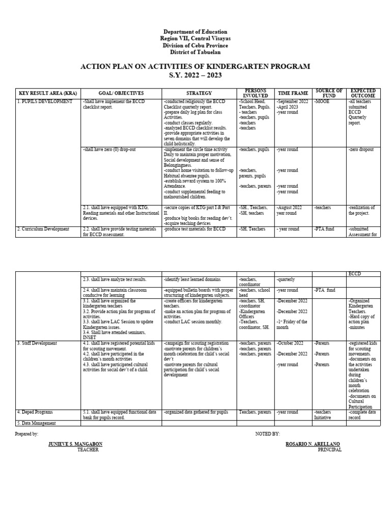 Kindergarten Action Plan 2018-2019 | PDF