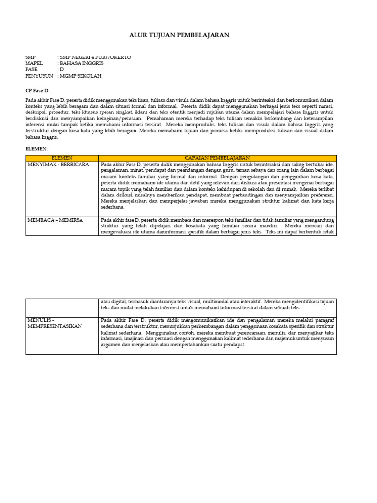 ATP BHS ING FASE D | PDF